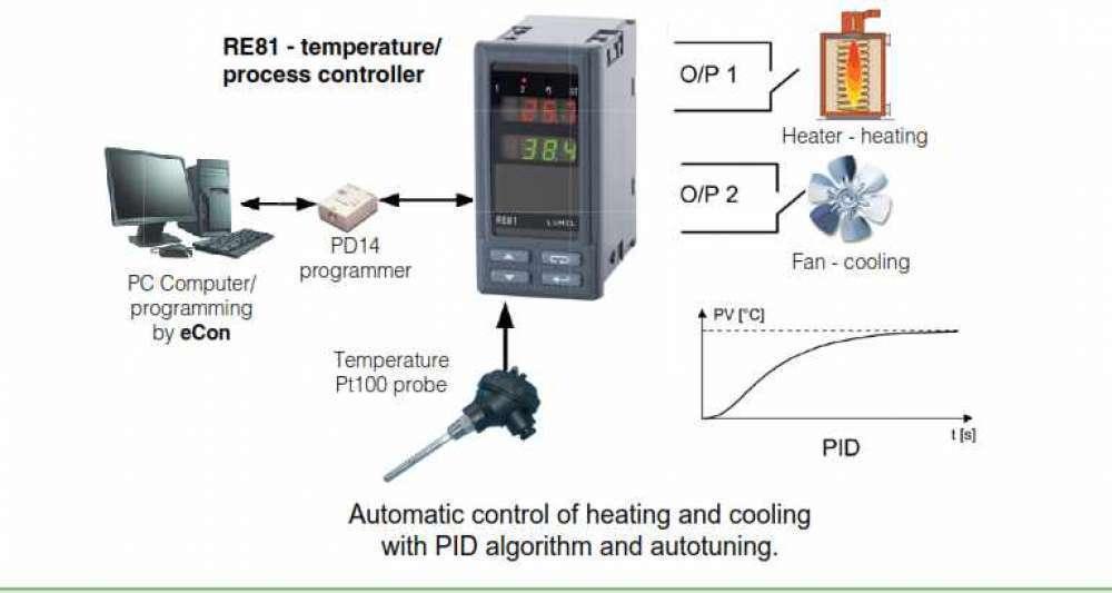 LUMEL Temperature Controller PID, 2 Output, Fixed input Configurable using PD14 - RE81 -Get upto ...