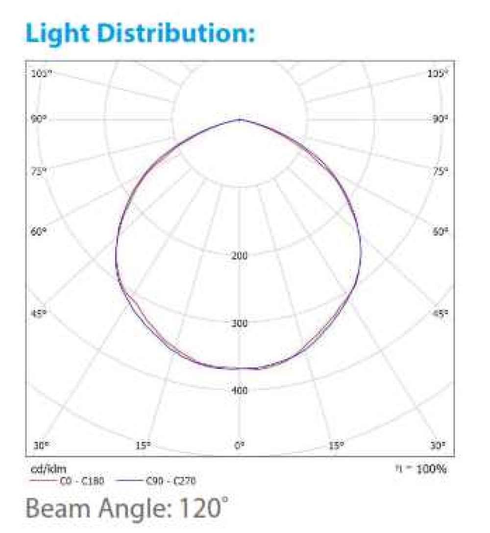 FRATER Advantage - LED Flood Light 50W 6500K FAFL050 -Get upto 30% off ...