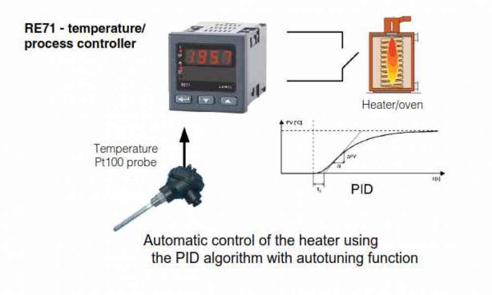 LUMEL Temperature Controller PID, 1 Output, Programmable input RE71 -Get upto 30% off from ...